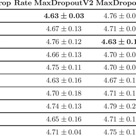 Mean Error Concerning Cifar 100 Dataset Download Scientific Diagram