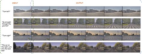 首个多视角自动驾驶场景视频生成世界模型 Drivingdiffusion Bev数据和仿真新思路 Csdn博客