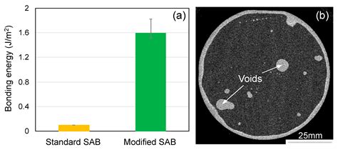 Wafer Bonding Of Sic Aln At Room Temperature For All Sic Capacitive