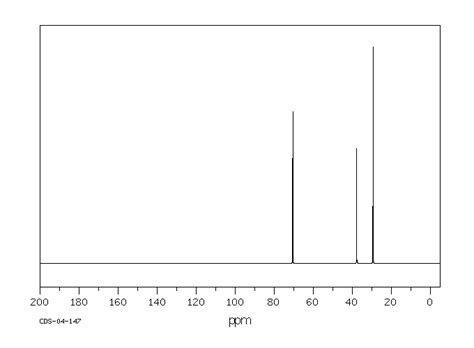25 Dimethyl 25 Hexanediol110 03 2 Ir3 Spectrum