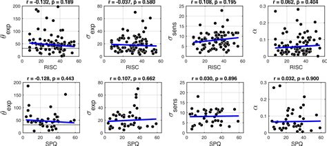 Autistic Traits But Not Schizotypy Predict Increased Weighting Of