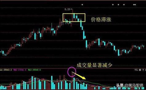 不要小看成交量指標，看似簡單，但真正能掌握運用的卻非常少 每日頭條