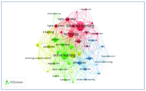 A Bibliographic Network Based On Co Occurrence Analysis Download