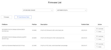 What Happened To The Flash SD Card Firmware BITMAIN Support