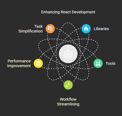 create stunning dashboards with reactjs step by step guide 🖥️ by