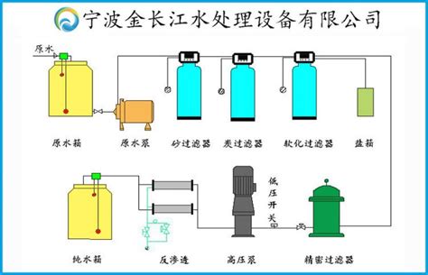 大型废水回用水处理设备 15吨UF超滤加双级RO反渗透高纯水系统 阿里巴巴