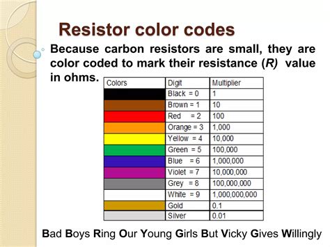 Resistor Color Codes 1 Pptx