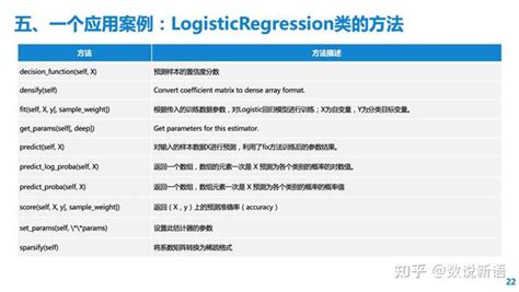 理解逻辑回归Logistic regression看这26页PPT就够了 知乎