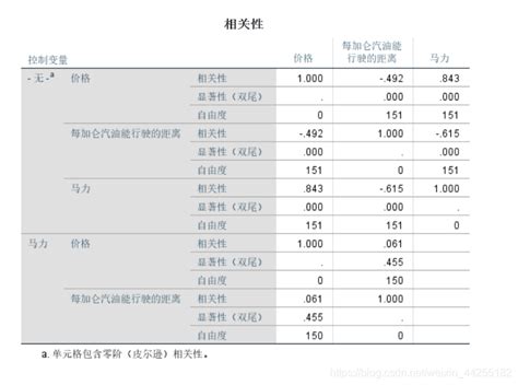 Spss实现两变量偏相关分析偏相关分析结果解读 Csdn博客