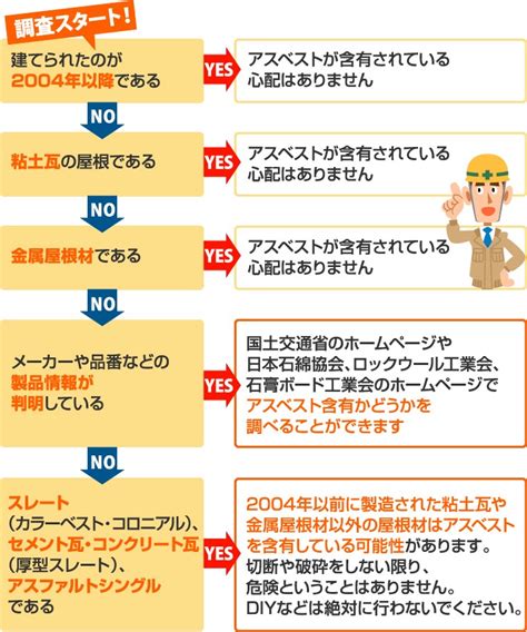 アスベスト含有屋根材の見分け方と最適な解決方法｜街の屋根やさん岸和田店