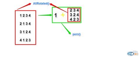 用Javascript征服演算法 1 排列組合 Javascript實作 iT 邦幫忙 一起幫忙解決難題拯救 IT 人的一天