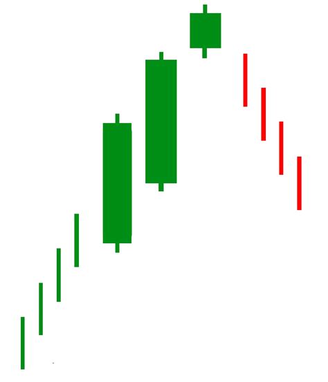 Deliberation Pattern Strategy The Trader In You