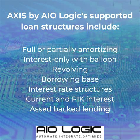 George S On Linkedin Homepage Aio Logic