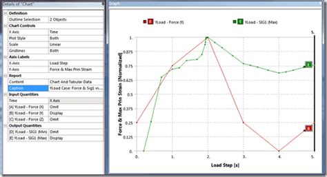 Making Charts And Tables In ANSYS Mechanical PADT