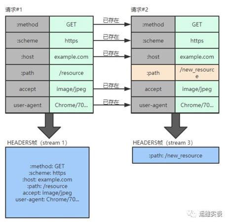 Fundebug网站升级2，真的变快了！慕课手记