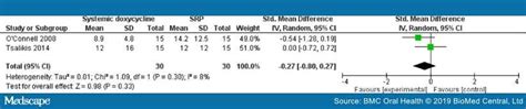 Doxycycline As An Adjunct In Diabetics With Periodontitis Page