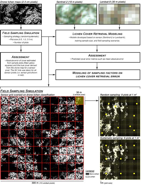 Using Drone Mapping To Evaluate Error Of Plot Based Field Surveys And Its Effects On Moderate