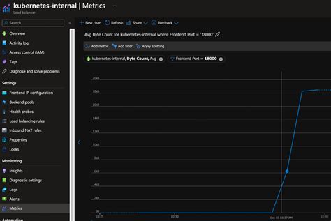 Feedback Slowhighdelay Azure Loadbalancer Ingress Allocation