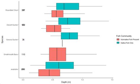 Geom Boxplot Location Of N R Rstats