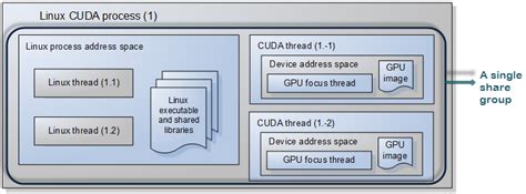 The Totalview Cuda Debugging Model