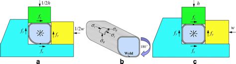 Schematic Of The Double Pass Pressing Process First Pass A Tube