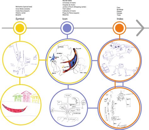 Semiotic Analysis Of Drawings Download Scientific Diagram