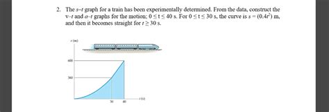Solved The S T Graph For A Train Has Been Experimentally Chegg