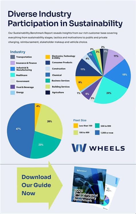 Wheels Inc On Linkedin Sustainability Sustainability