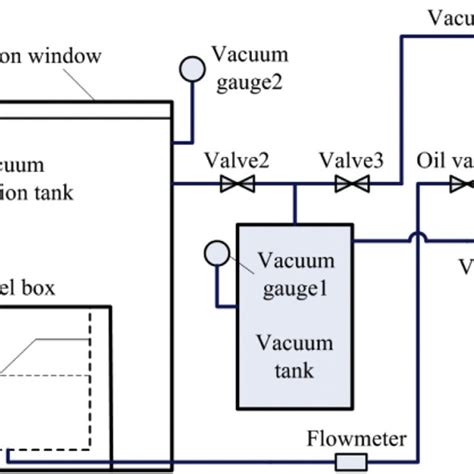 Schematic Diagram Of Saturation System Download Scientific Diagram