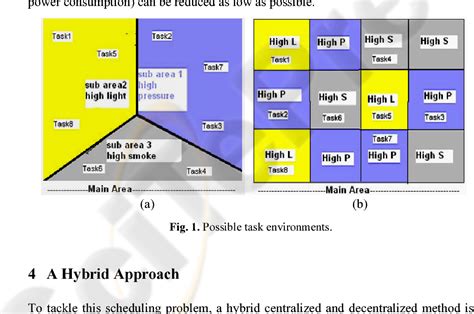 figure 1 from a hybrid dynamic task allocation approach for a