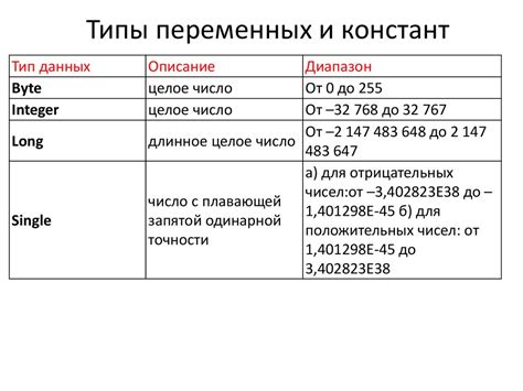 Переменные и константы презентация онлайн