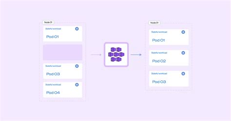 Eks Cluster Autoscaler Best Practices For Effective Autoscaling