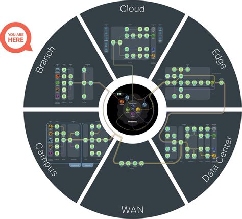 Solutions Safe Secure Branch Architecture Guide Cisco