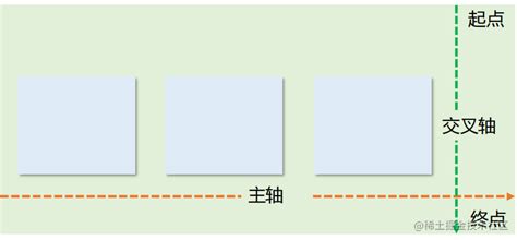 弹性布局flexflex Warp Csdn博客