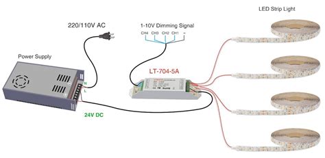 How To Connect Led Strip With Controller And Power Supply