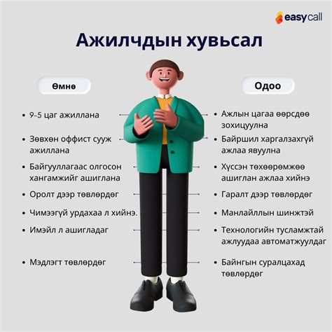 Intelligent Technology Partner Llc On Linkedin Easy Call Call Center дуудлагын төв
