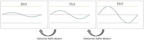 How Many Bits Are Your Ears What Is The Difference In Sound Quality