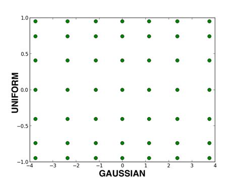 Tensor Product Left And Smolyak Grids2d Random Space With Pce