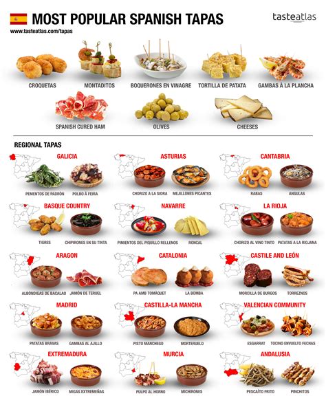 Most Popular Spanish Tapas R Infographics