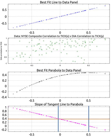 Github Flowplug Parabolic Regression How To Fit A Parabola To Data
