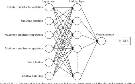Figure 1 From Evaluation Of Temperature Based Empirical Models And Machine Learning Techniques