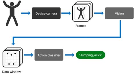Detecting Human Actions In A Live Video Feed