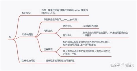十三，包包的定义，使用，为什么使用） 知乎
