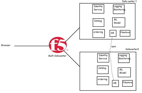 Aws Classroom Series 02may2021 Direct Devops From Quality Thought