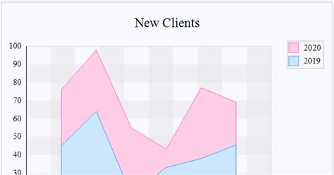 Mindfusioncharting For Winforms 413