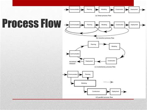Chapter 2 CS435: Introduction to Software Engineering Dr. M. Zhu - ppt ...