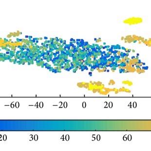 Nd Layer Clustering On The Aged Population A Pca Projections With