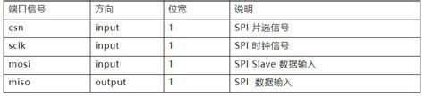 SPI串行外设接口设计实现 接口 总线 驱动 电子发烧友网