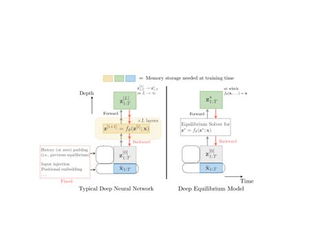 deep equilibrium models deepai