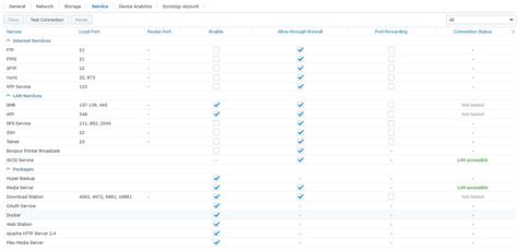 Networking PiHole On Synology NAS Gives DNS Timeout Super User
